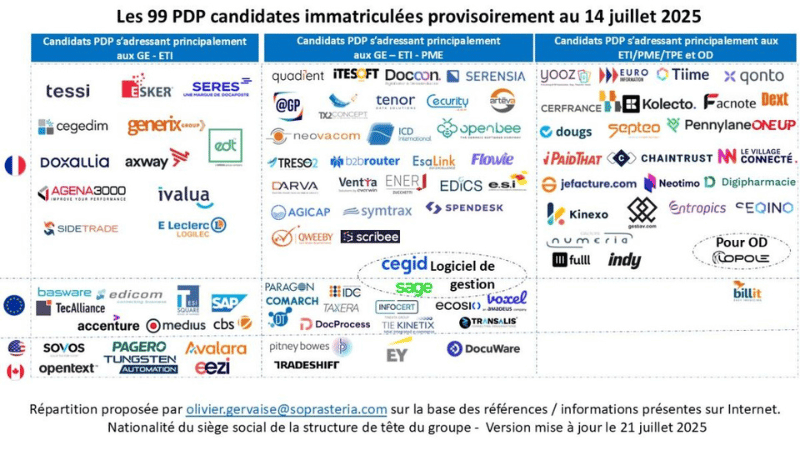 Liste des PDP pour la facture électronique : infos et calendrier